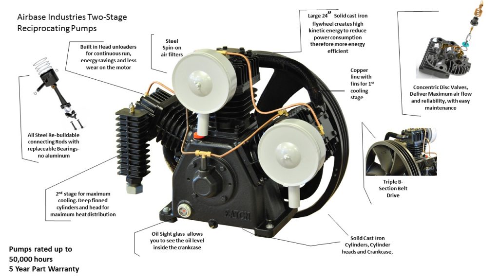 2 Stage Air Compressor: What You Need to Know - Garage Sanctum